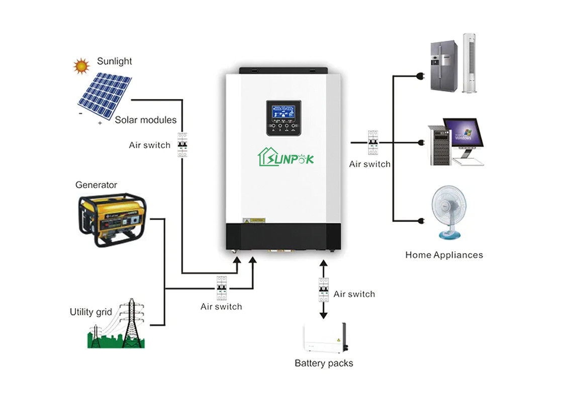 Hybrid Solar Inverter 3phase Off Grid Inverters 50kw 30kw 100kw 150kw