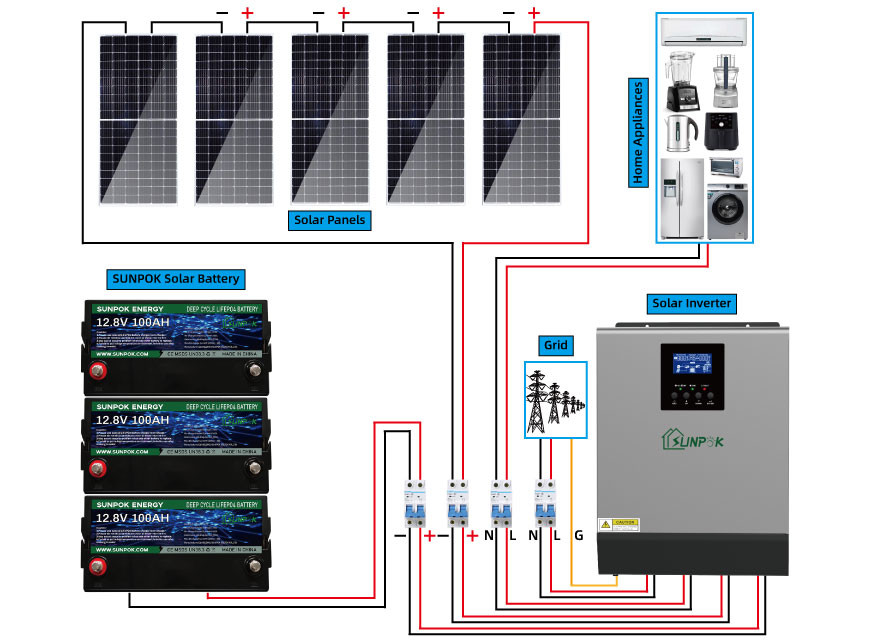 4.8Kwh 9.6Kwh Complete Off Grid Solar System Power Kits For Homes