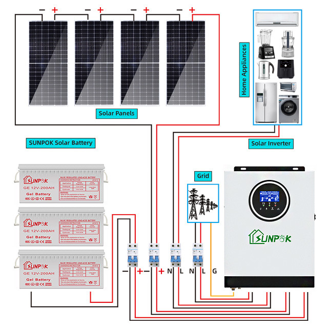 Hybrid Solar System Kit 5kw 15kw 20kw Break Free From Grid Dependency ...