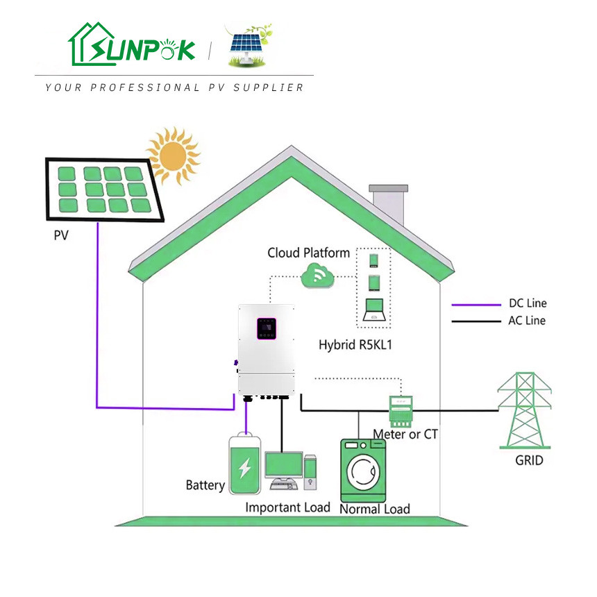 3 Phase Hybrid Off Grid Solar System 5Kw 10Kw 20Kw 30Kw Solar Panel ...