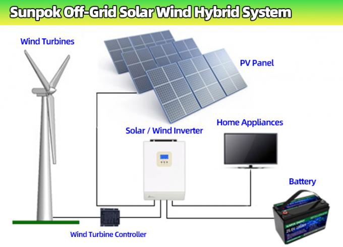 Wind Solar Hybrid Anlage Komplett Set