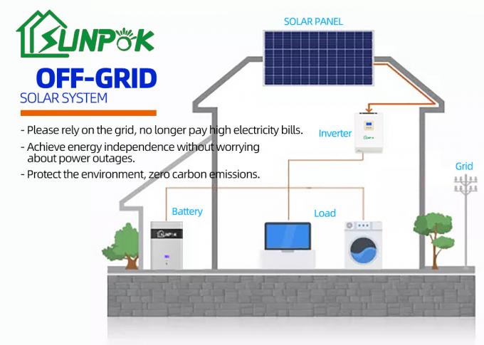 5kw 10kw Complete Off-Grid Solar System With Batteries Inverter